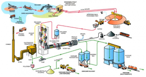 mining general process - SMC